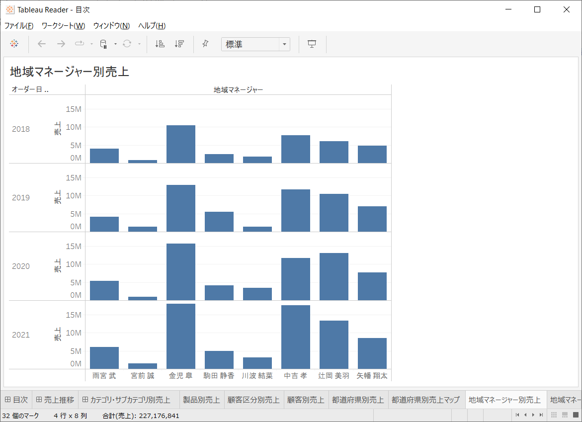 Tableau Readerでできること・できないこと | Tips | Tableau| viz-fun