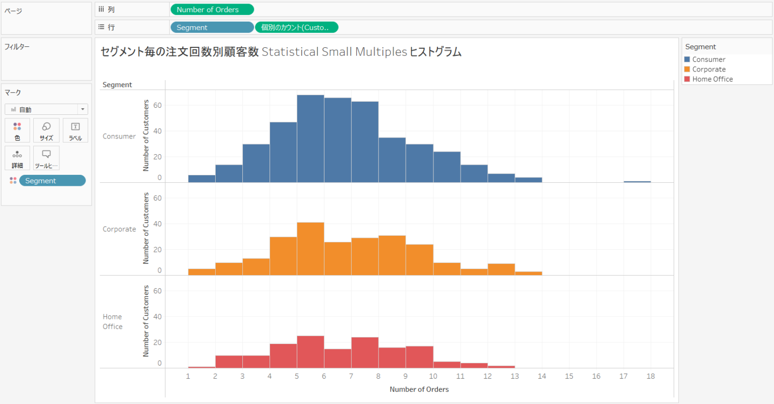 ヒストグラムについて | Tips | Tableau | viz-fun