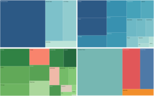 ツリーマップについて | Tips | Tableau | viz-fun