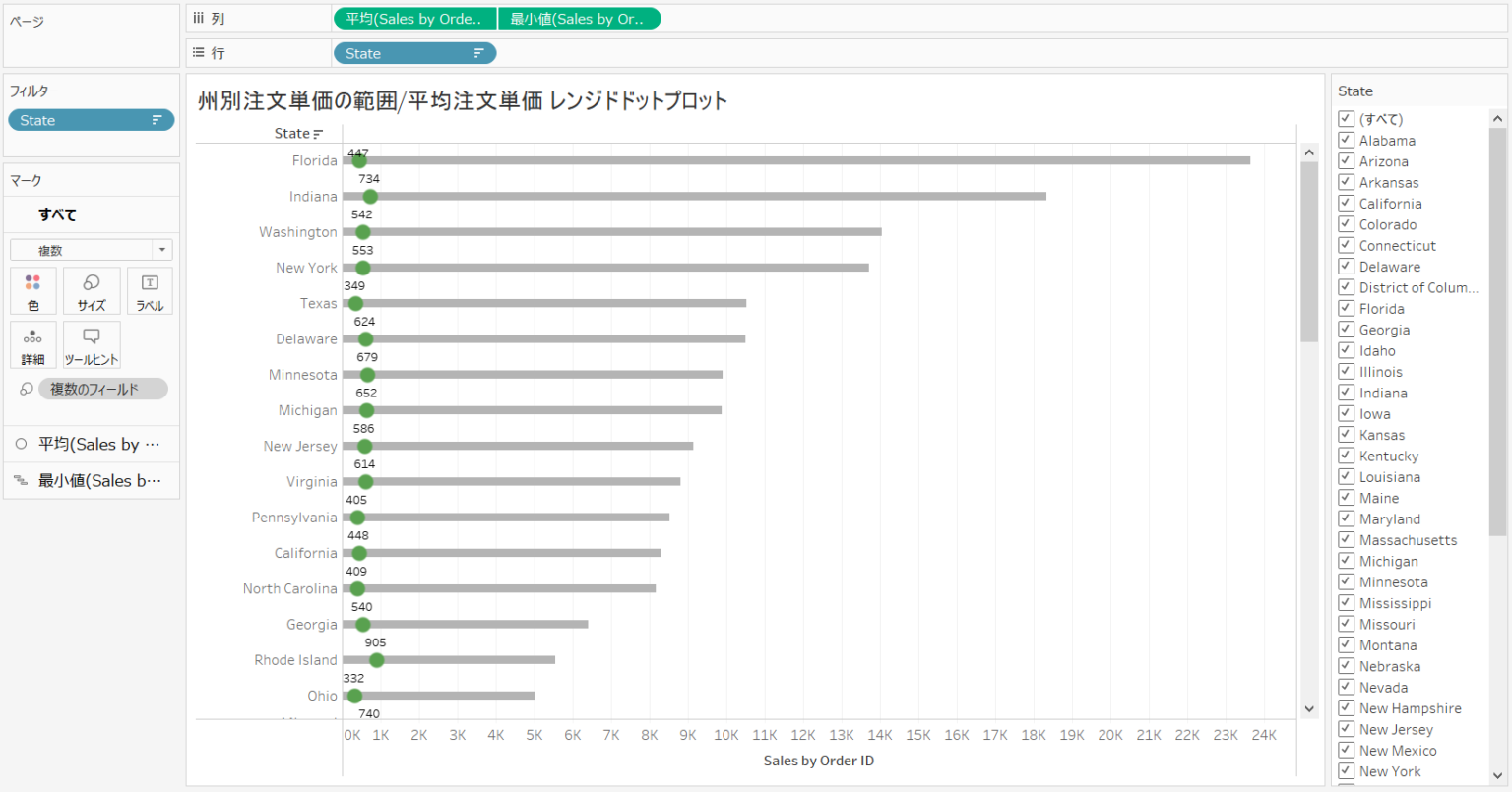 レンジドドットプロットについて | Tips | Tableau | viz-fun