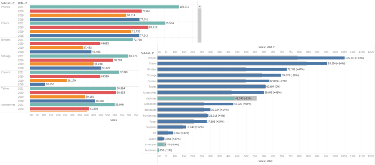 横並び棒グラフ、二重棒グラフについて | Tips | Tableau | viz-fun