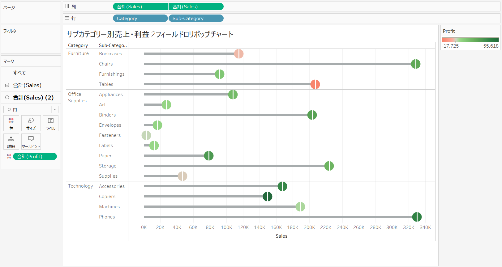 ロリポップチャートについて | Tips | Tableau | viz-fun