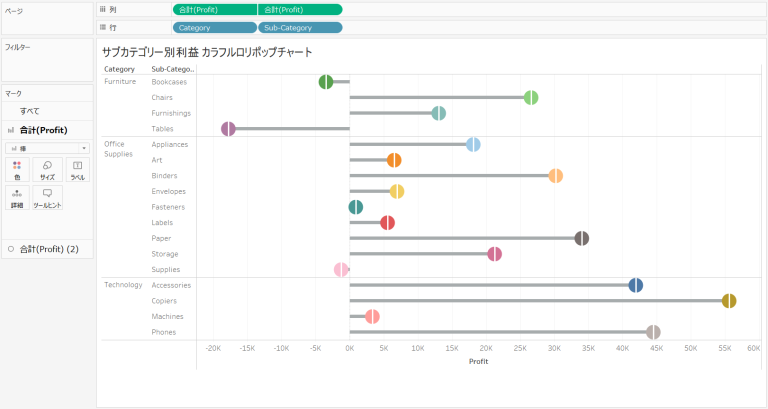 ロリポップチャートについて | Tips | Tableau | viz-fun