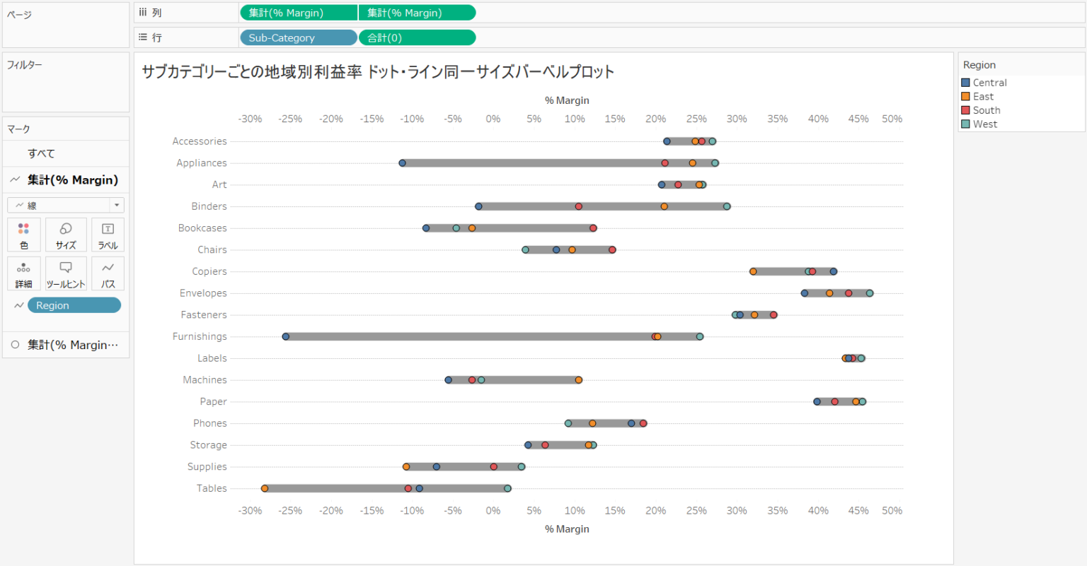 バーベルプロットについて | Tips | Tableau | viz-fun