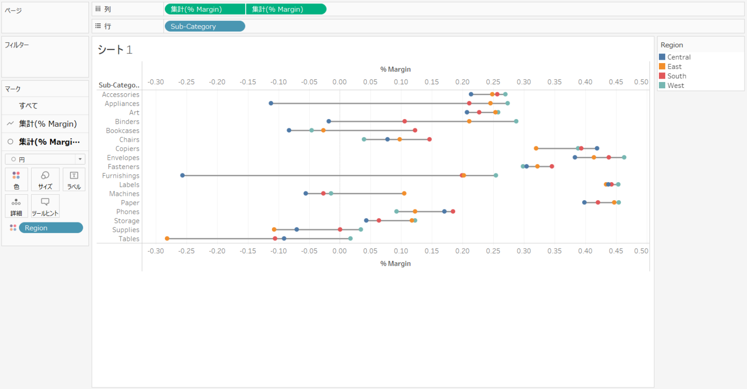 バーベルプロットについて | Tips | Tableau | viz-fun