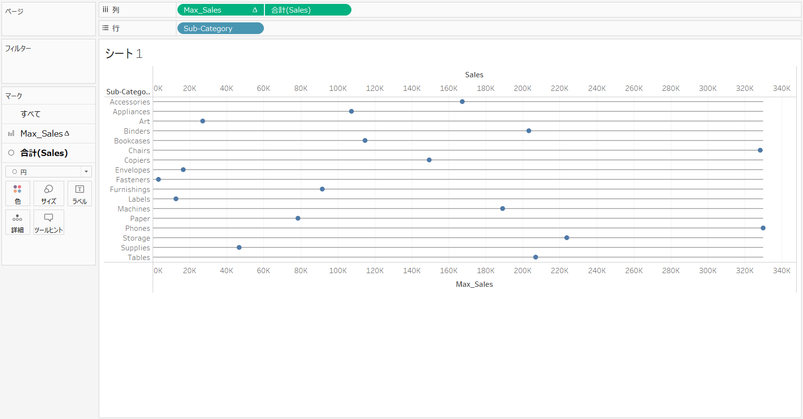 クリーブランドドットプロットについて | Tips | Tableau | viz-fun