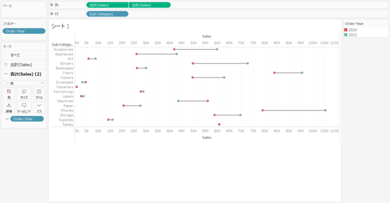 ダンベルチャートについて | Tips | Tableau | viz-fun