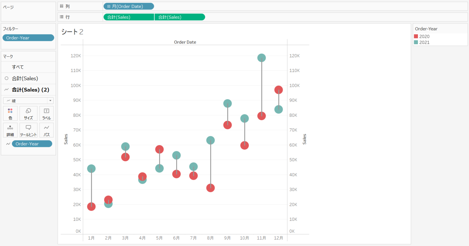 ダンベルチャートについて | Tips | Tableau | viz-fun