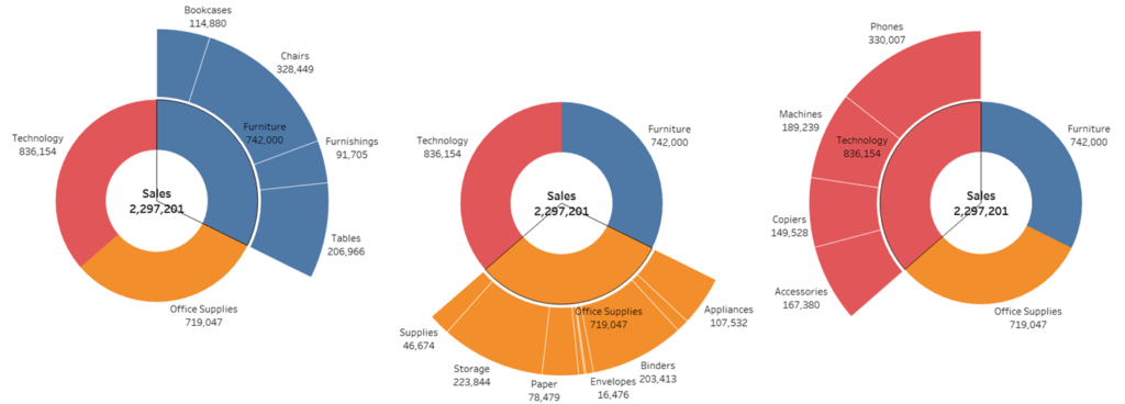 拡張型ドーナツチャートの作り方 | デザイン | Tableau | viz-fun