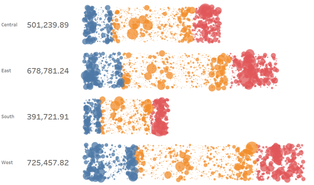 ジッター積み上げ棒グラフの作り方 | デザイン | Tableau | viz-fun